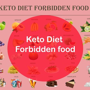 Keto Diet Food Lists. Keto Diet & Low Carb Food Lists. Keto Food PDF ...