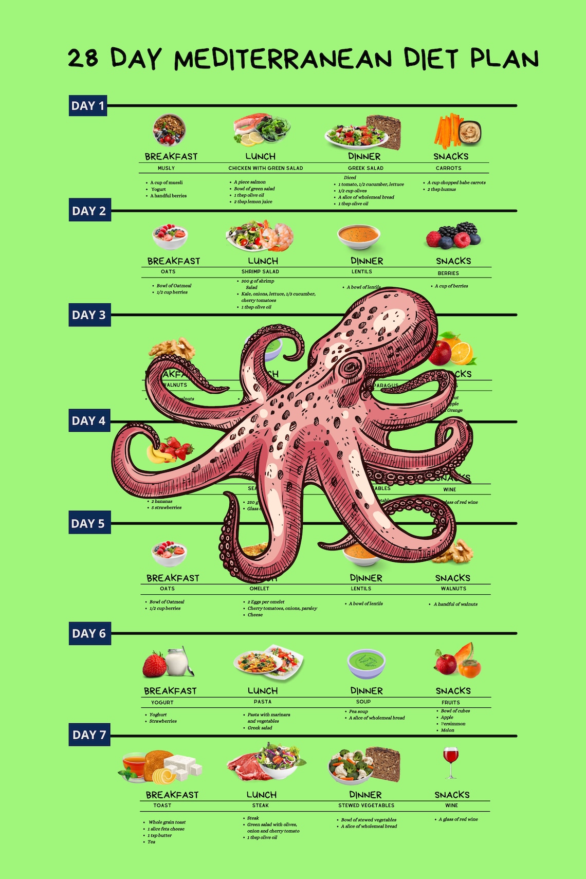 Mediterranean Diet, 28 Day Diet Plan, Sample Diet Plan, Healthy Diet - Etsy