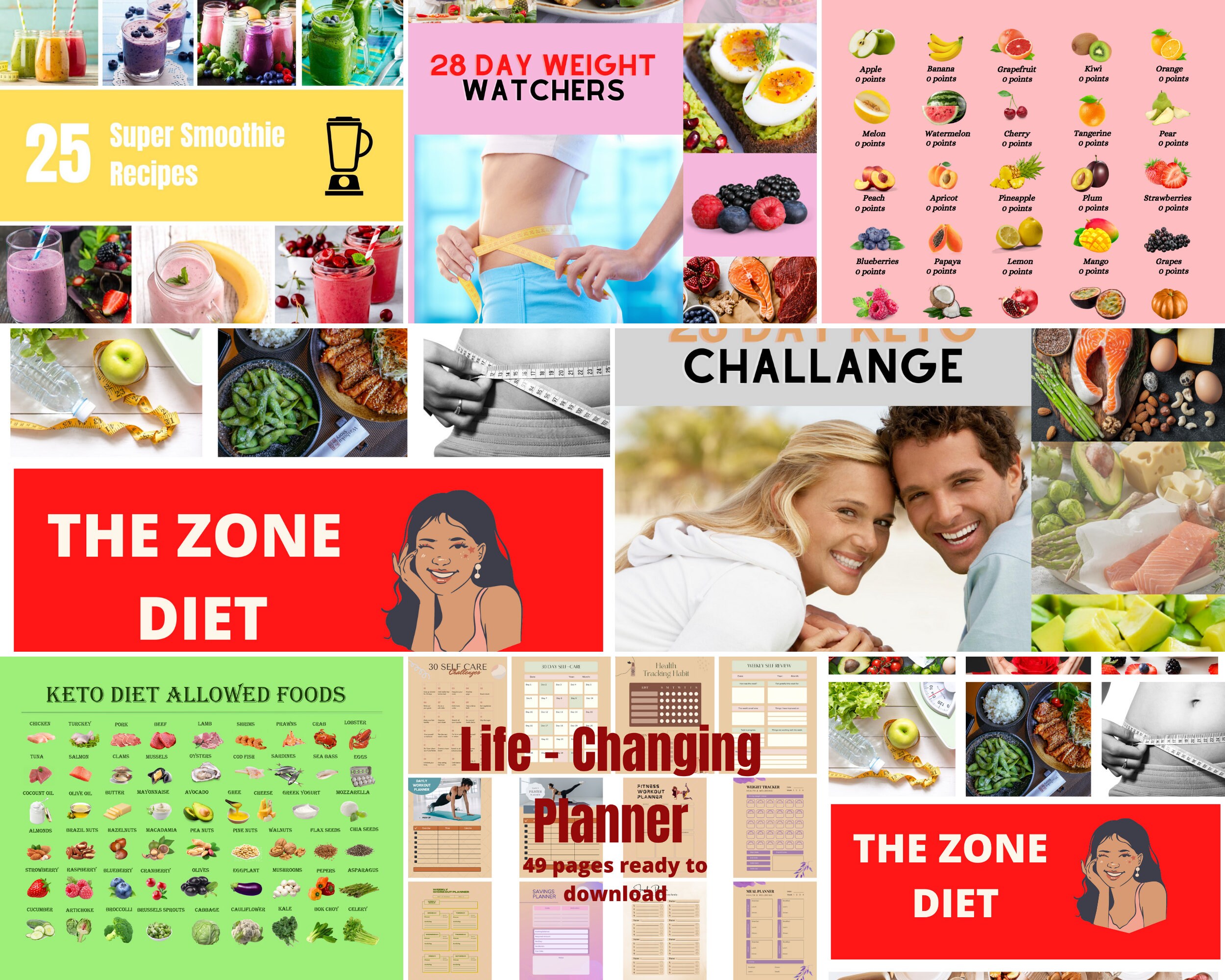 Zone Diet Results