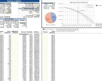 Simple Loan Payoff Spreadsheet for Google Sheets Amortization Schedule ...