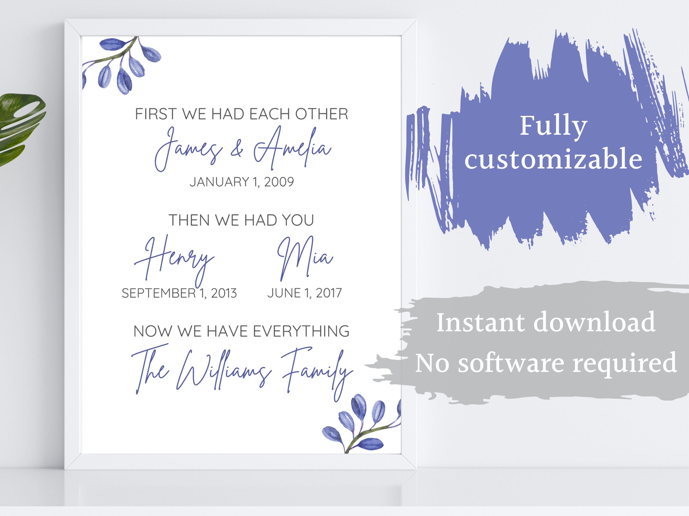 Editable Family Story Printable Sign 16 X 20 Instant Download Reusable ...