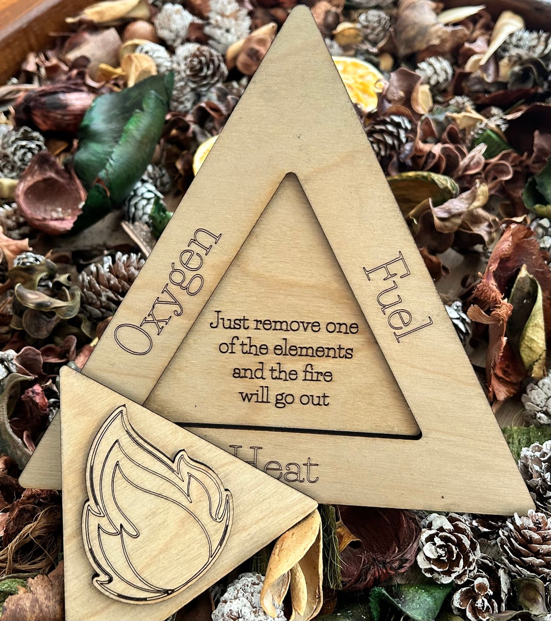 XL Fire Triangle, Forest School, Health and Safety, Elements, - Etsy