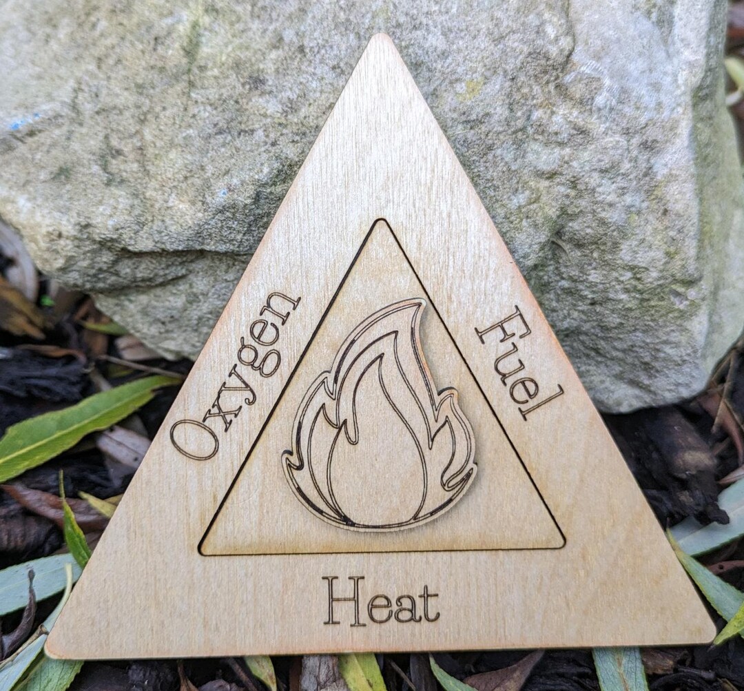 Fire Triangle, Primary, EYFS, Forest School, Health and Safety ...