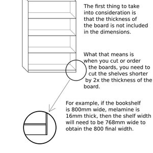 DIY Step by Step Guide to Build a Bookshelf - Etsy
