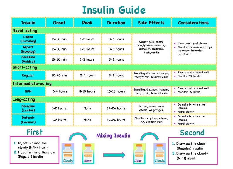 Pharmacology Cheat Sheet Bundle Nursing Analgesics - Etsy