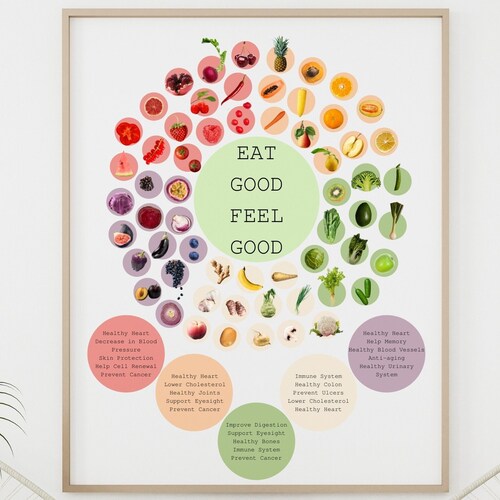 Eat the Rainbow Colorful Fruits and Vegetables Nutrition - Etsy
