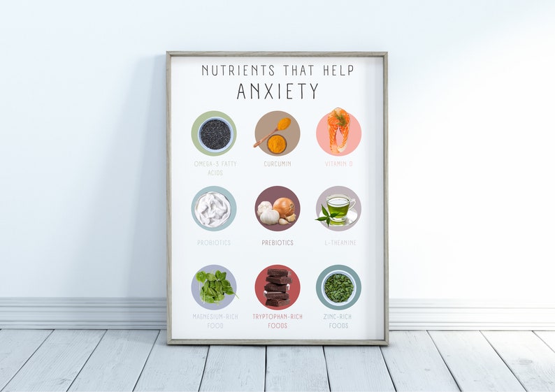 Anxiety Digital Print Nutrients That Help Anxiety Mental - Etsy