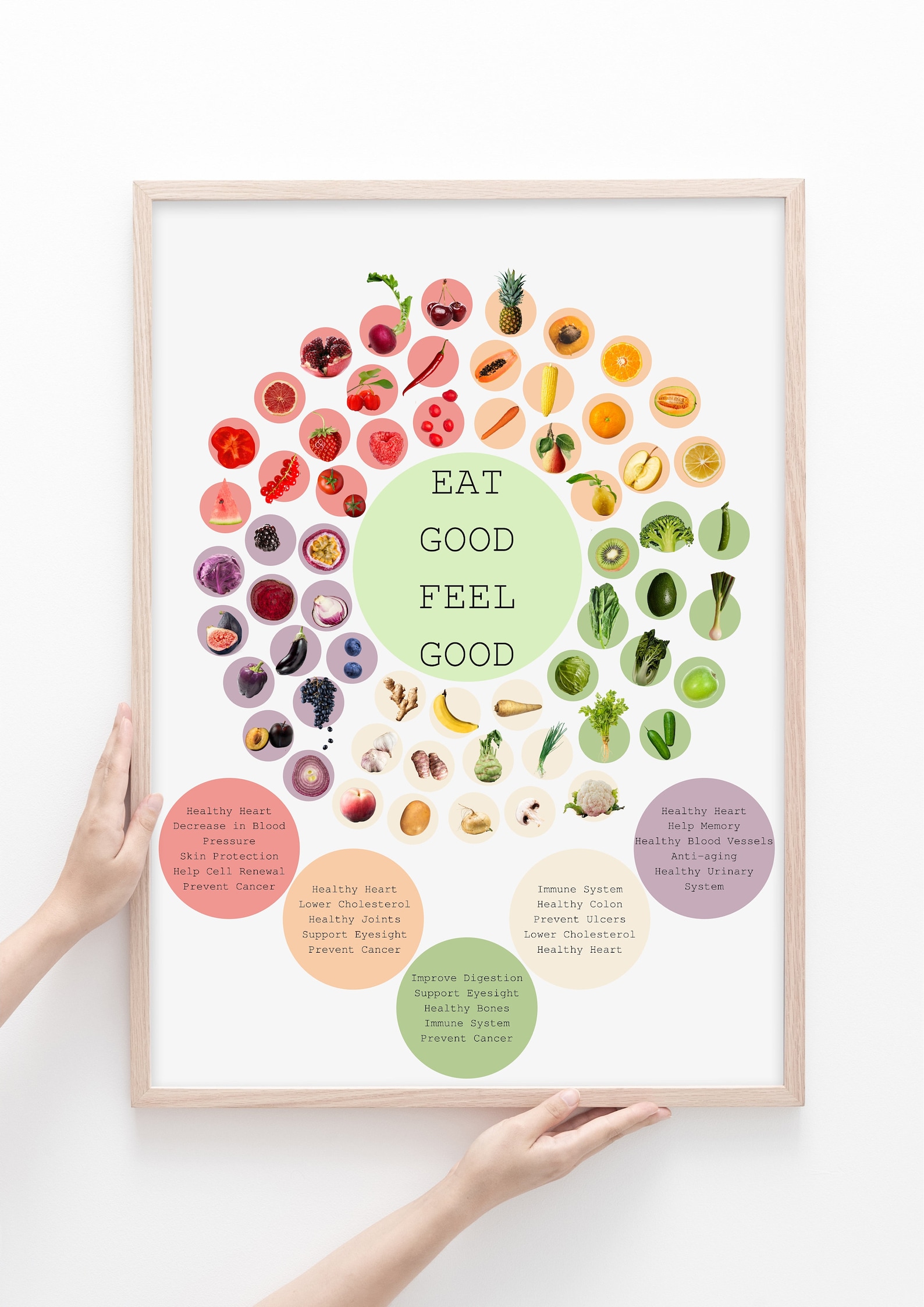 Eat Good Feel Good Eat the Rainbow Colorful Fruits and - Etsy
