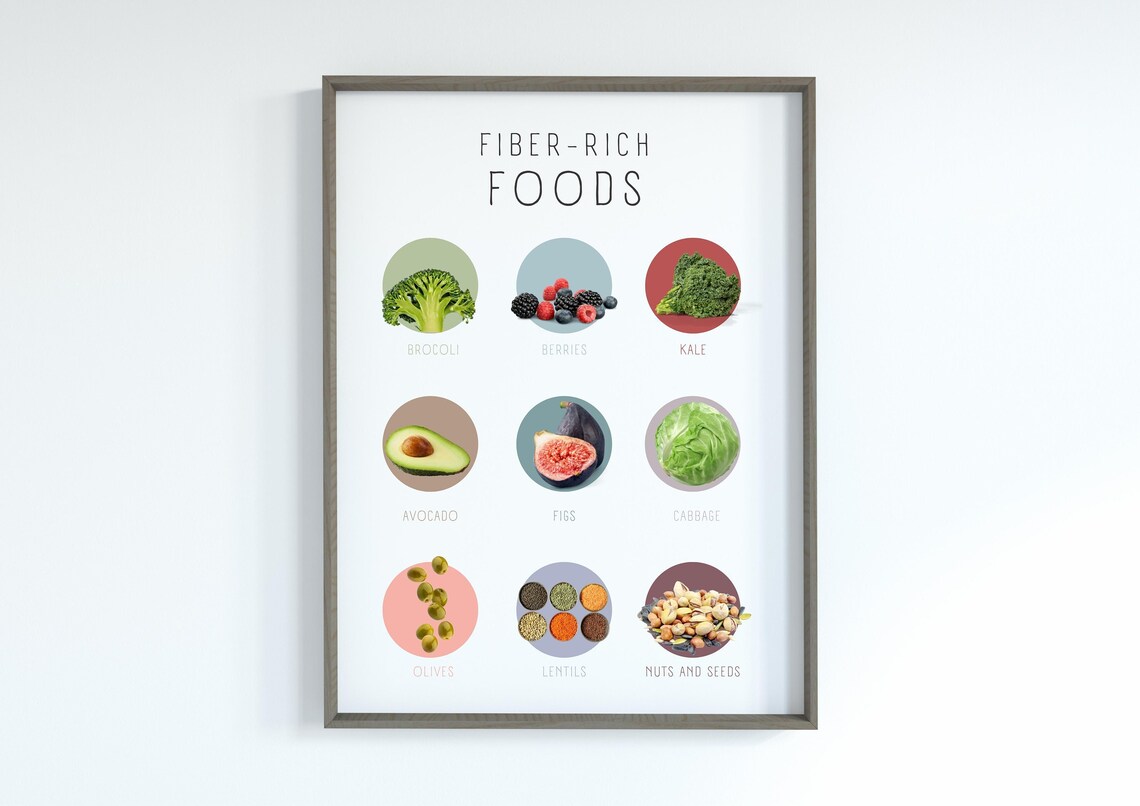 Fiber-rich Foods Digital Print, Diet Infographic Print, Nutritionist ...