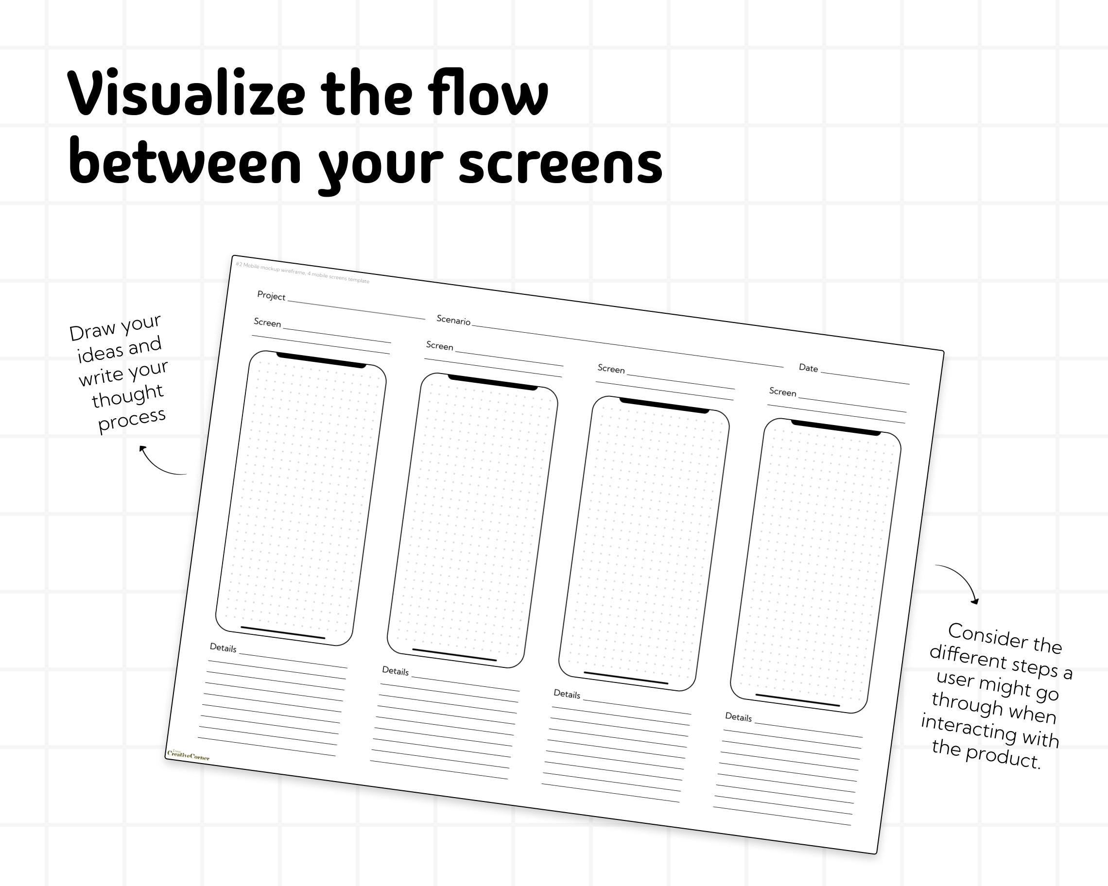 UX Mobile Wireframe Template | PDF A4 Printable Download - Etsy