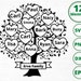 Mega Family Tree Bundle Svg, Family Tree Svg, Family Tree With ...