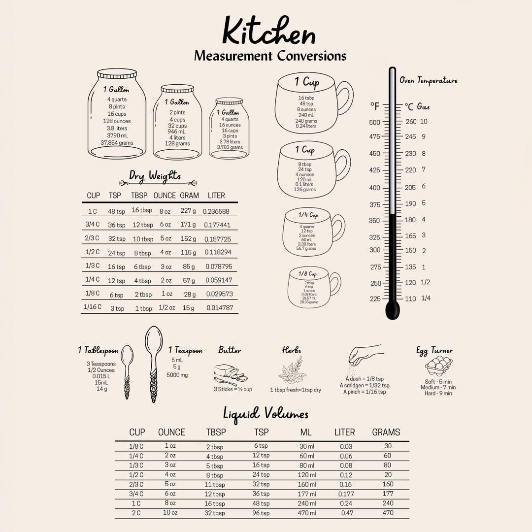 Kitchen Conversion Chart SVG, Printable Cooking Conversion, Kitchen Png ...
