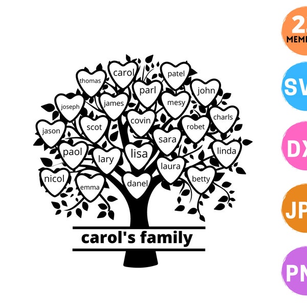 Family Names Svg - Etsy