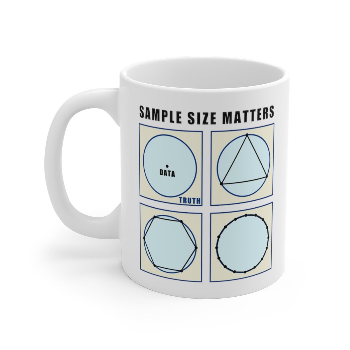 Sample Size Matters Math Mug Statistics Coffee Cup 11oz - Etsy
