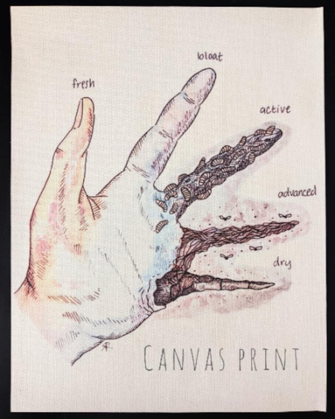 Stages of Decay Hand Print by Skye Rain Art Canvas - Etsy UK