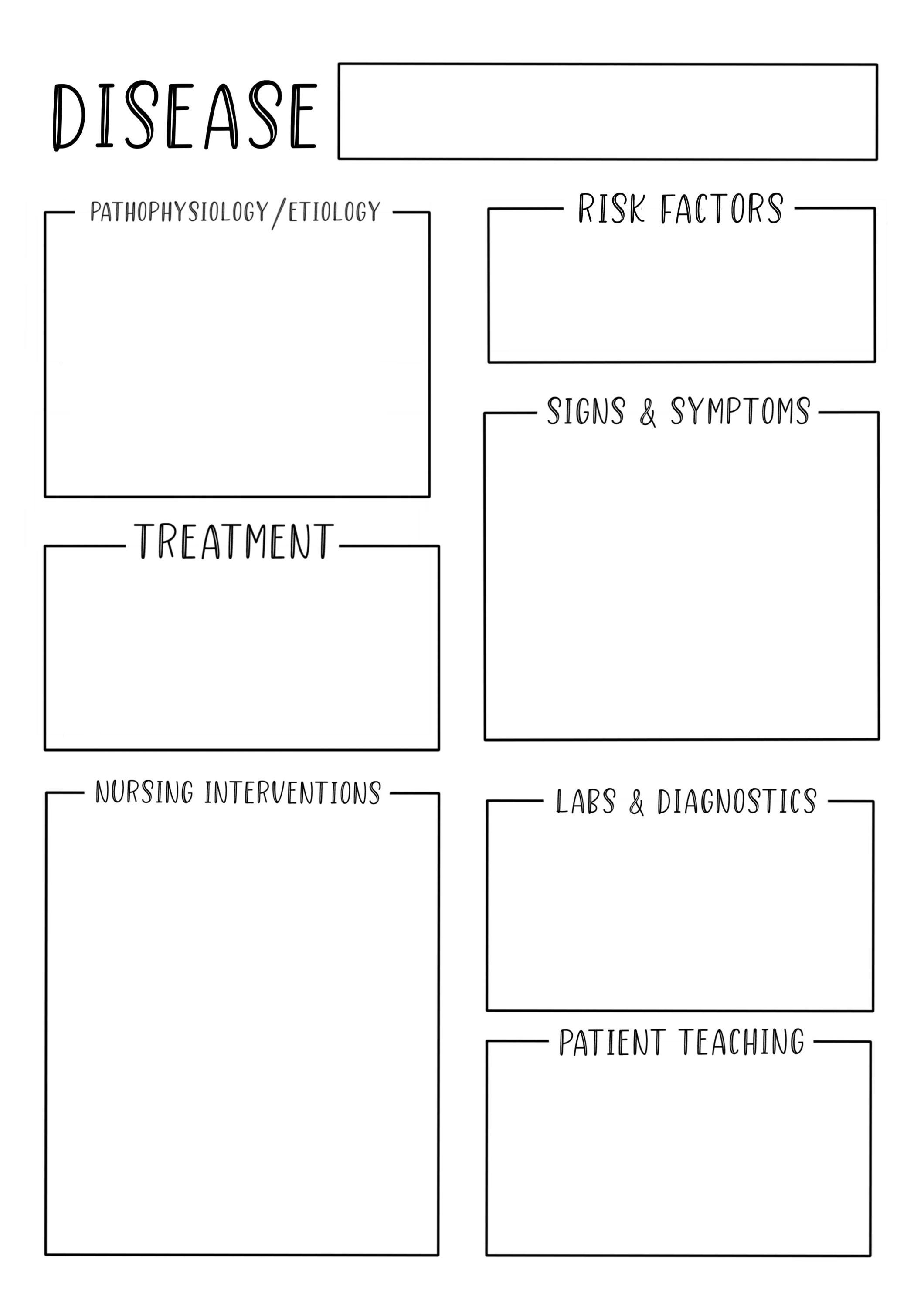 Nursing School Study Template - Pharmacology & Pathophysiology Study ...