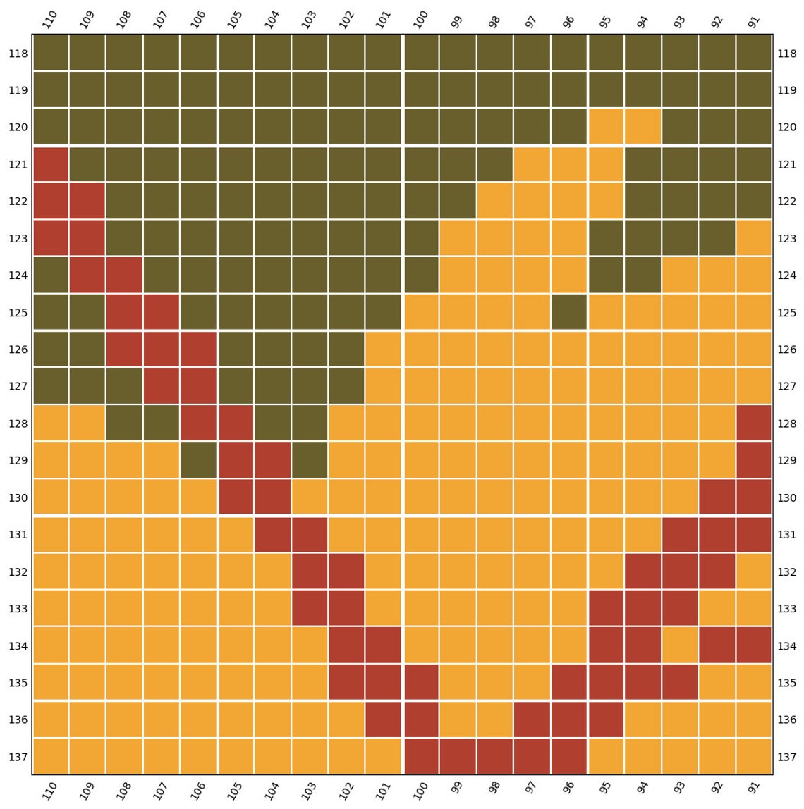 Single Crochet Graphghan Blanket Pattern - Fall Leaves - Etsy