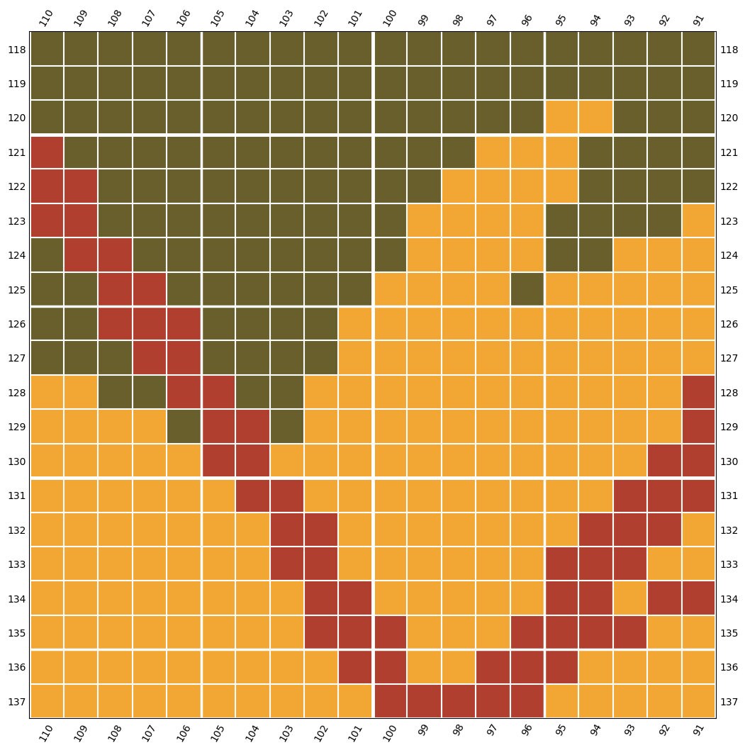 Single Crochet Graphghan Blanket Pattern - Fall Leaves - Etsy