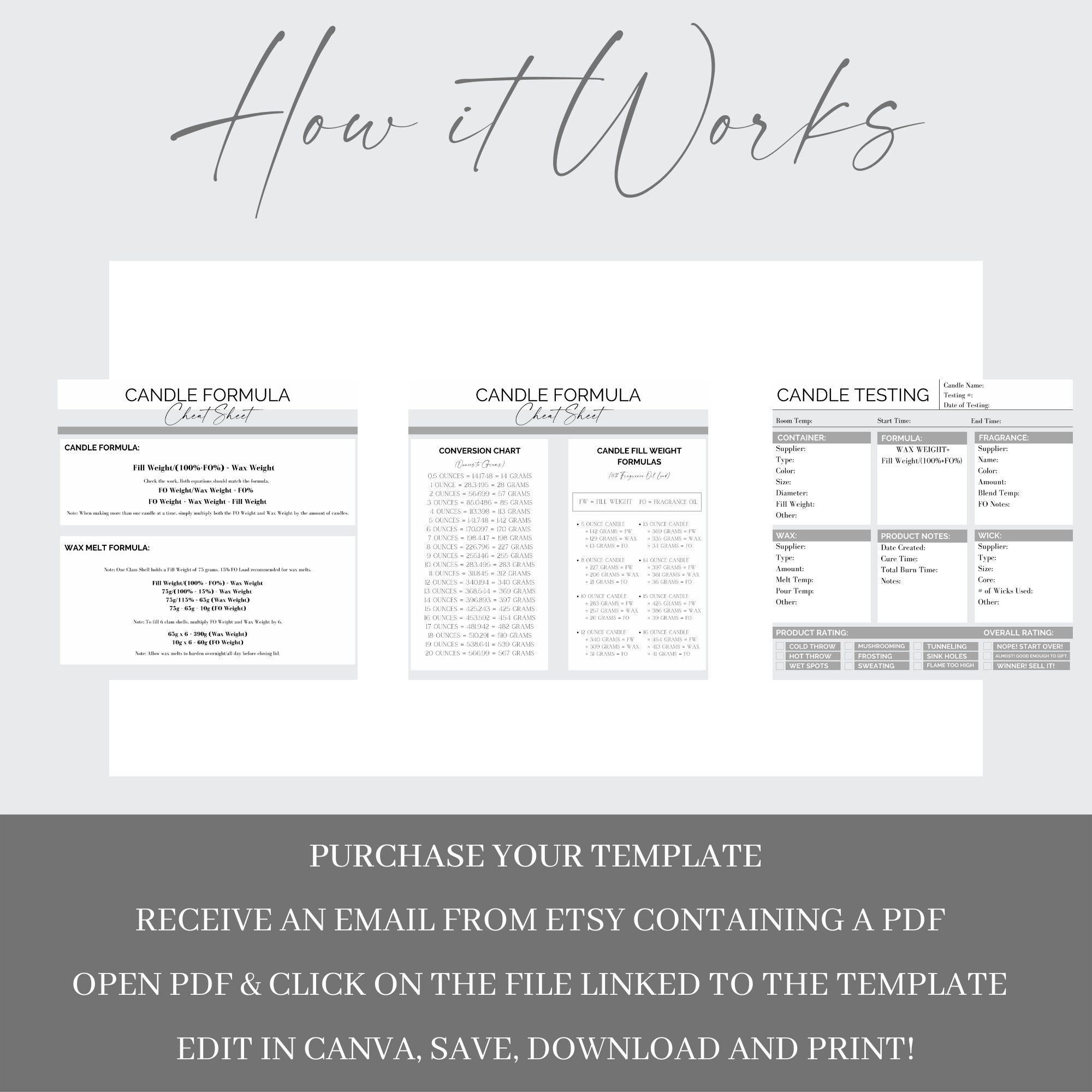 Editable Candle Testing Template Candle Making Testing Sheet | Etsy ...