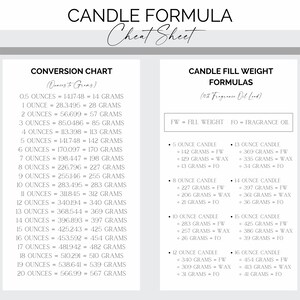 Editable Candle Testing Template, Candle Making Testing Sheet, Candle ...