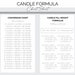 Editable Candle Testing Template Candle Making Testing Sheet - Etsy