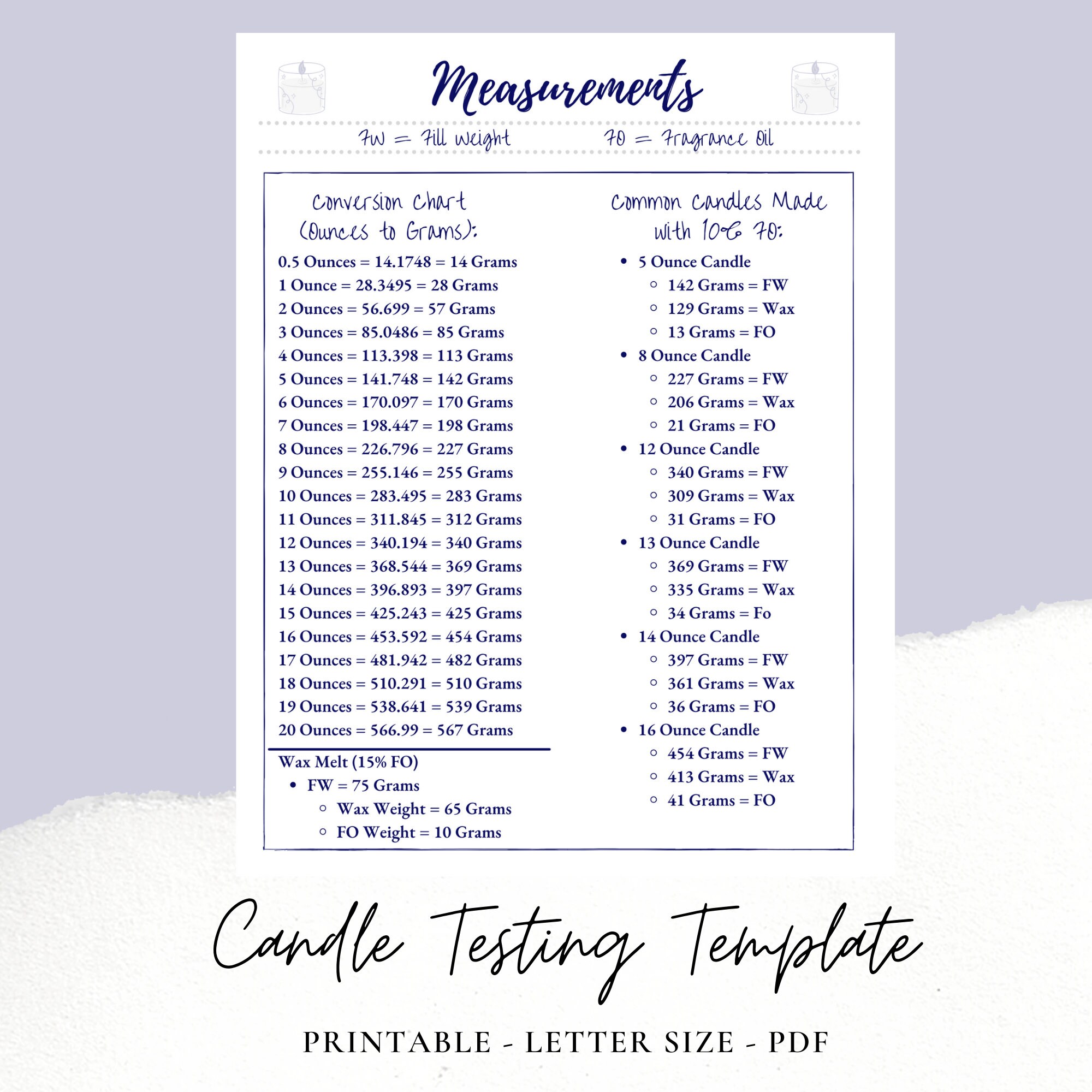 Editable Candle Testing Template Candle Making Testing Sheet - Etsy