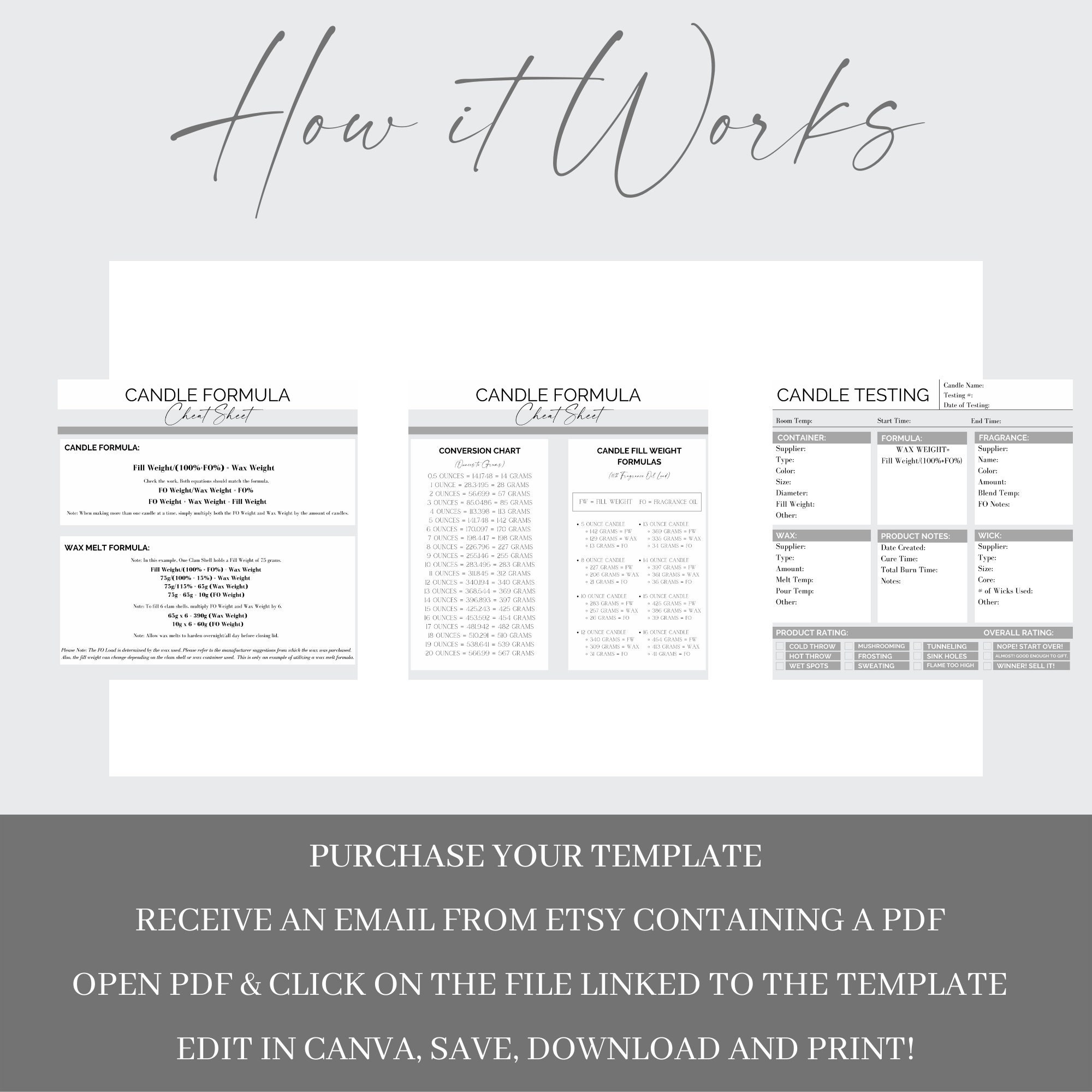 Editable Candle Testing Template Candle Making Testing Sheet - Etsy