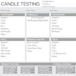 Editable Candle Testing Template, Candle Making Testing Sheet, Candle ...