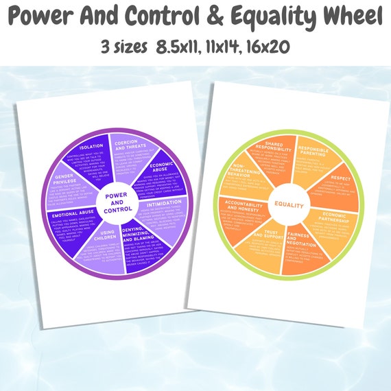 Power and Control and Equality Wheel Printout Poster - Etsy