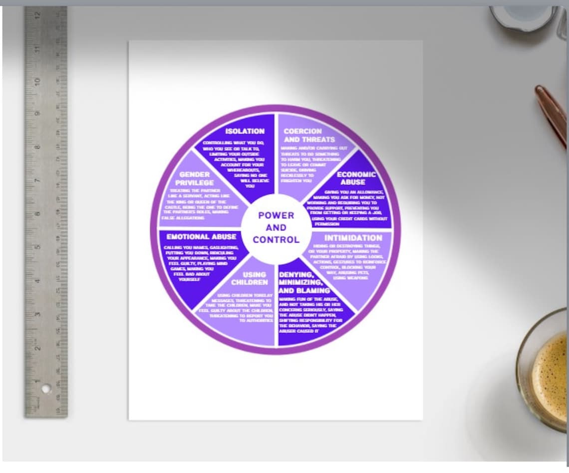 Power and Control and Equality Wheel Printout Poster | Emotional Abuse ...