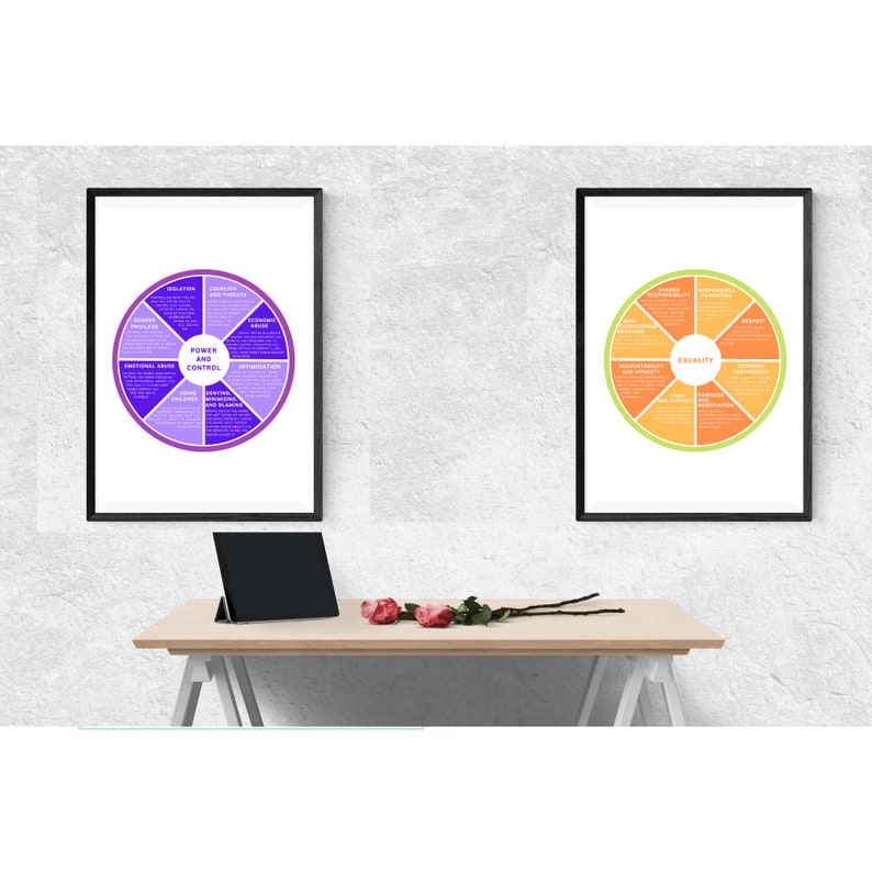 Power and Control and Equality Wheel Printout Poster | Emotional Abuse ...