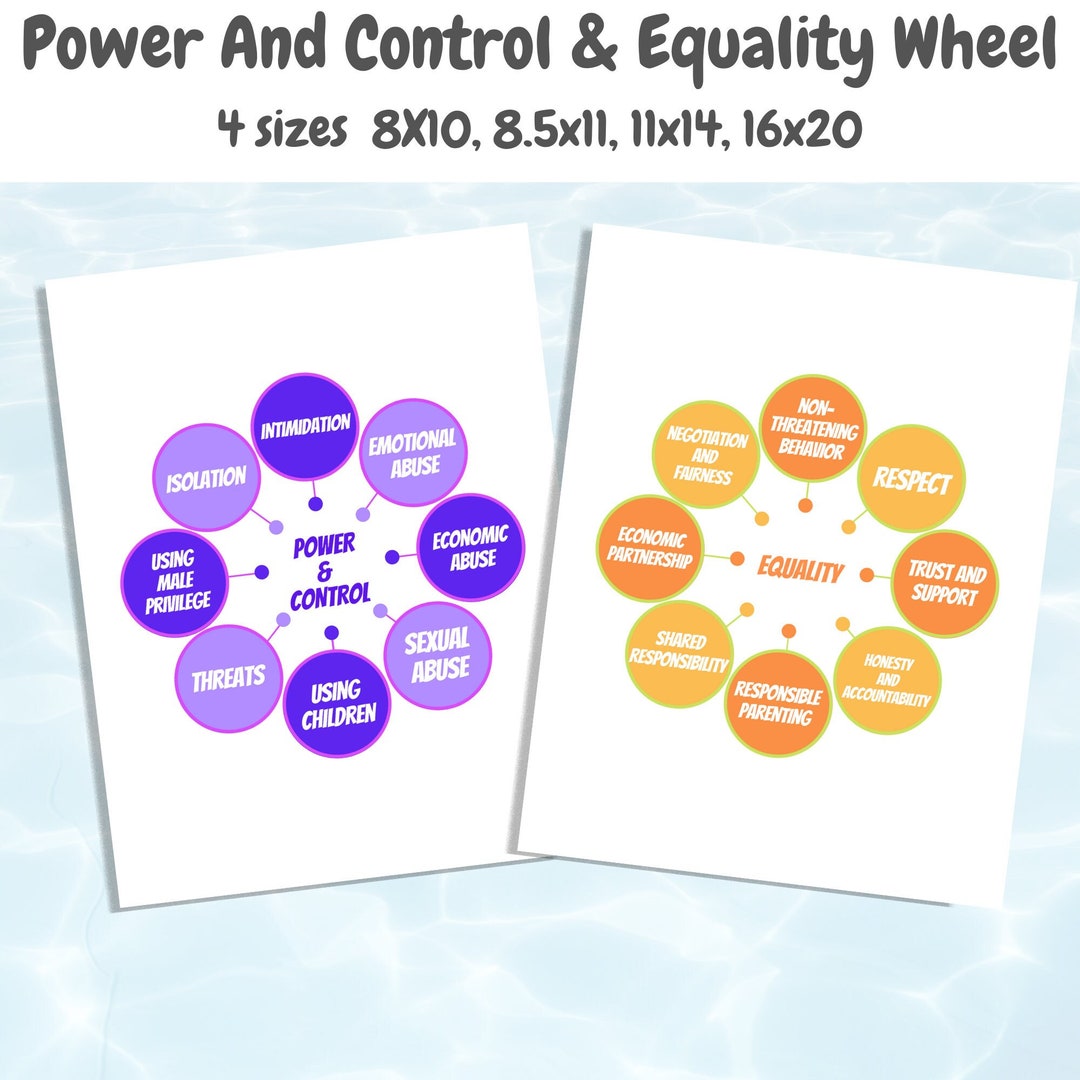 Power and Control and Equality Wheel Printout Poster Emotional Abuse ...