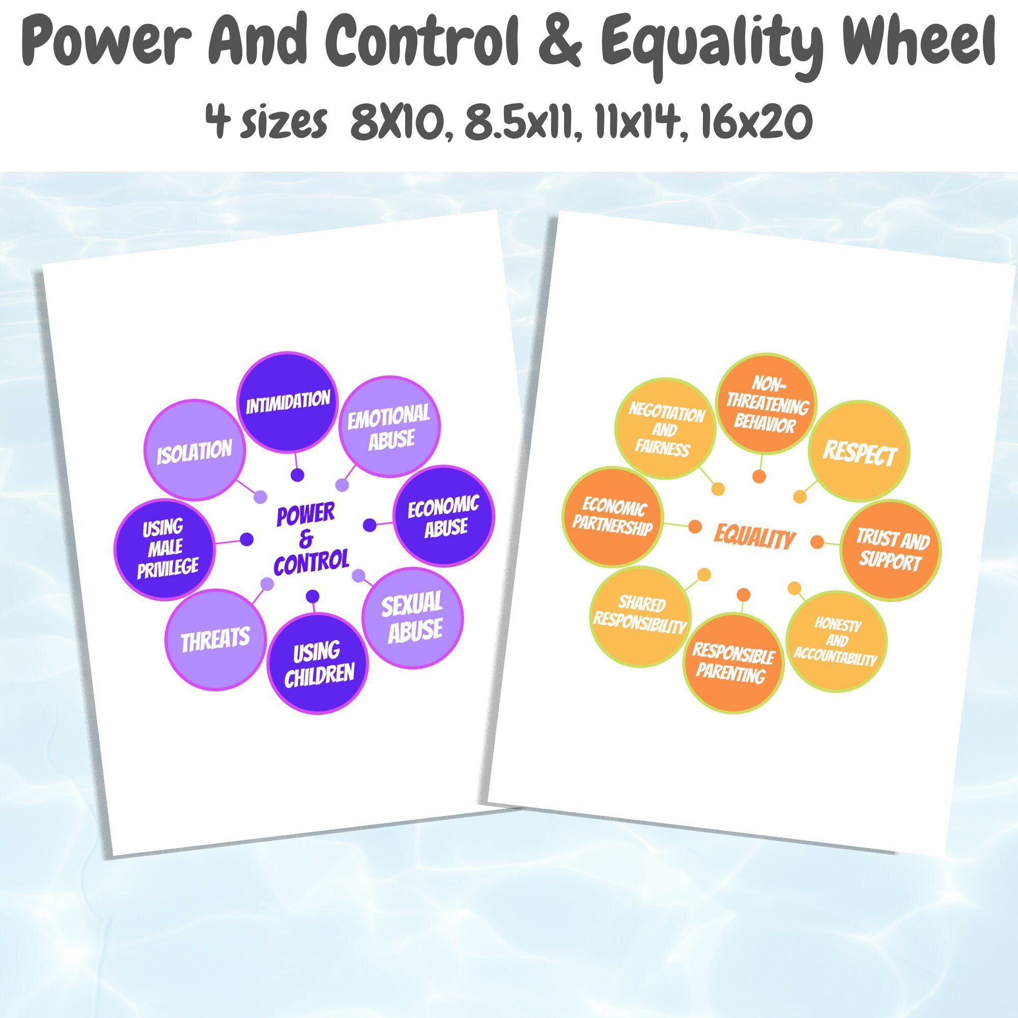 Power and Control and Equality Wheel Printout Poster Emotional Abuse ...