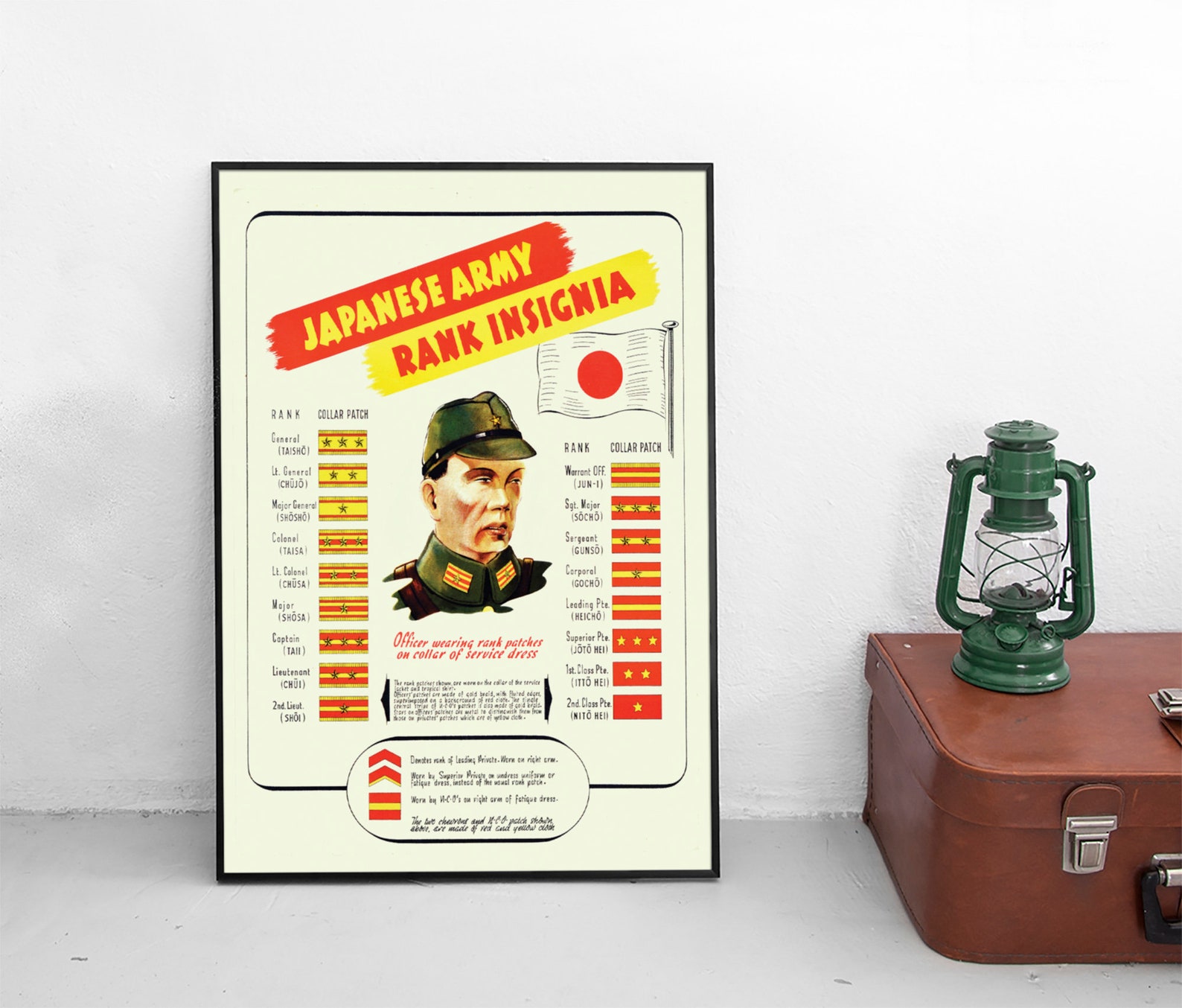 WWII Japanese Rank Insignia Propaganda Poster - Militaria Wall Art - Etsy