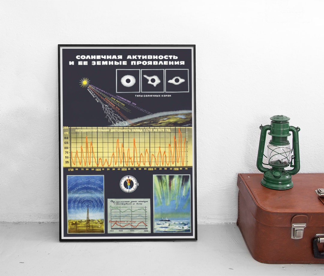 Soviet Science Poster Wall Art CCCP Communism Print Birthday Gift Idea ...