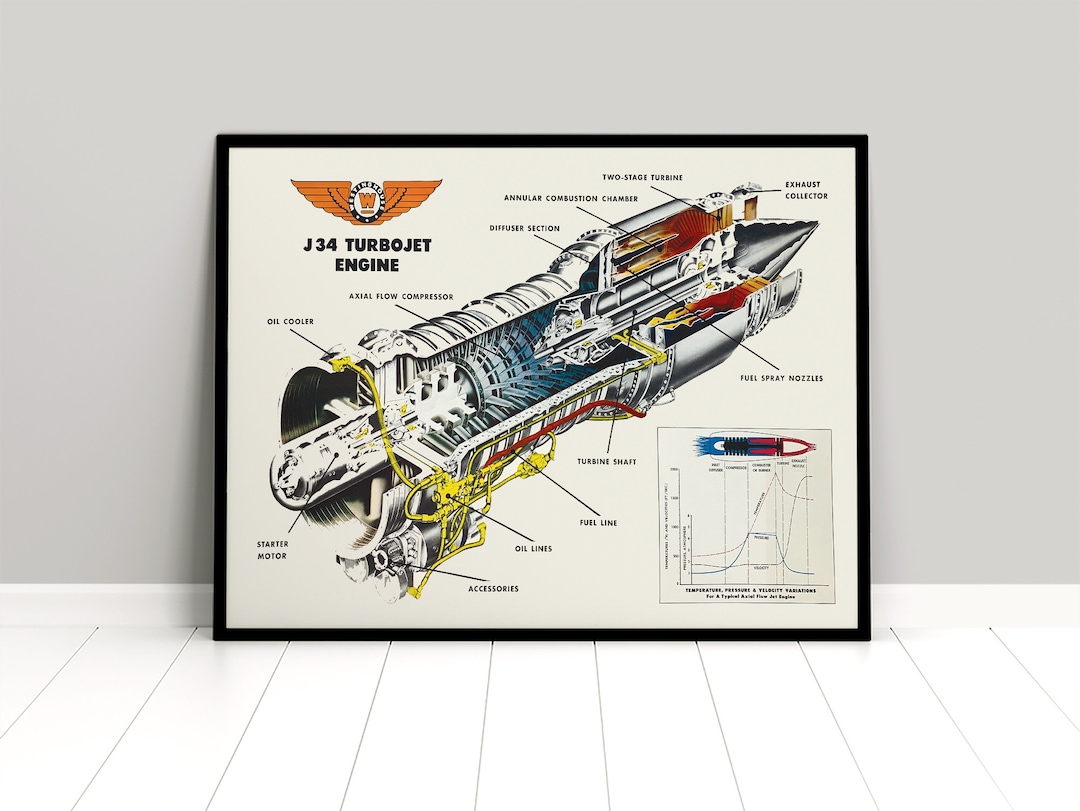 Poster Cross-section of 1940s Jet Engine "j34 Turbojet Engine ...