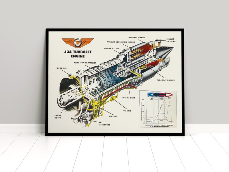 Poster Cross-section of 1940s Jet Engine "j34 Turbojet Engine" - Etsy