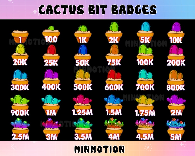 30x Cactus Twitch Sub Bit Badges / Kawaii Cactus Twitch / Number Bit ...