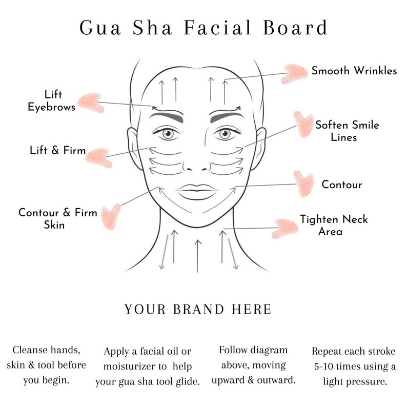 Gua Sha Facial Board Care Card - Canva, Template, Digital Template ...