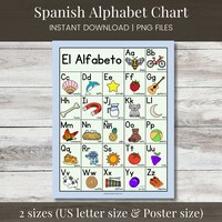 Spanish Alphabet Chart, Preschool Educational Poster, Homeschool ...