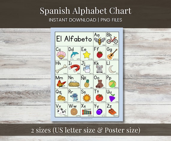 Spanish Posters Spanish Alphabet Poster (el Abecedario): Printable ...