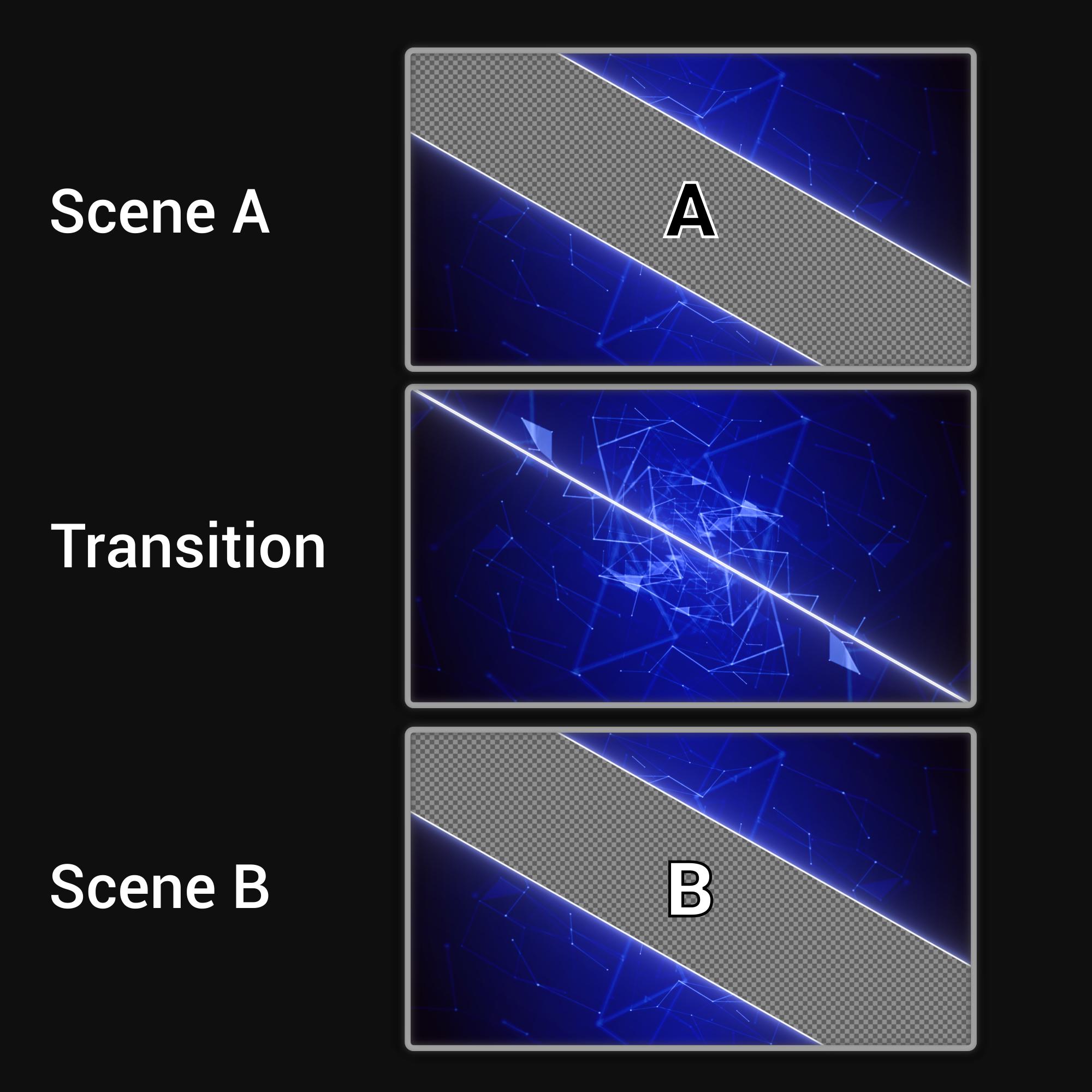 Blue Neon Twitch Stinger Transition | Animated Stream Transition for ...
