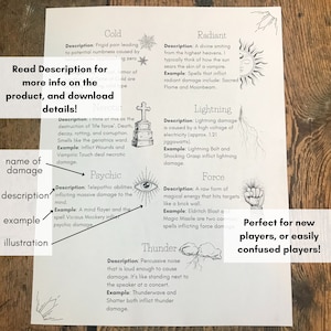 DND Damage Type Guide - for New Players (or the Easily Confused) - PDF ...