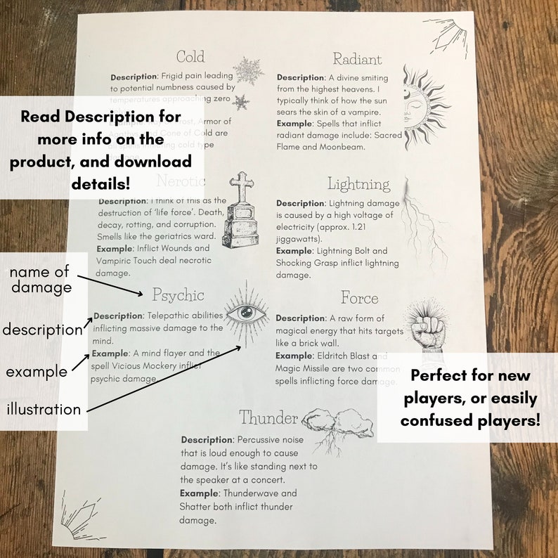 DND Damage Type Guide - for New Players (or the Easily Confused) - PDF ...
