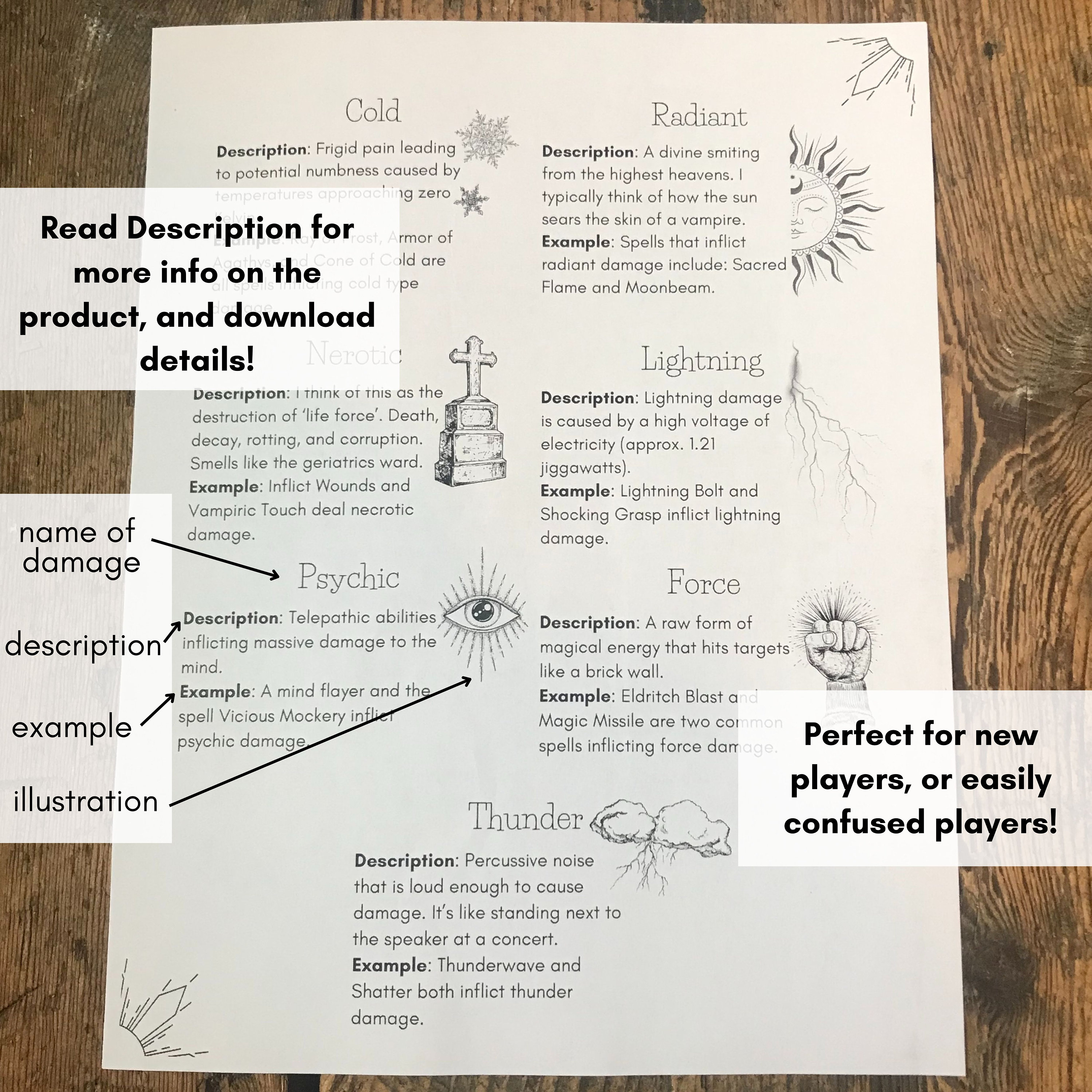 DND Damage Type Guide - for New Players (or the Easily Confused) - PDF ...