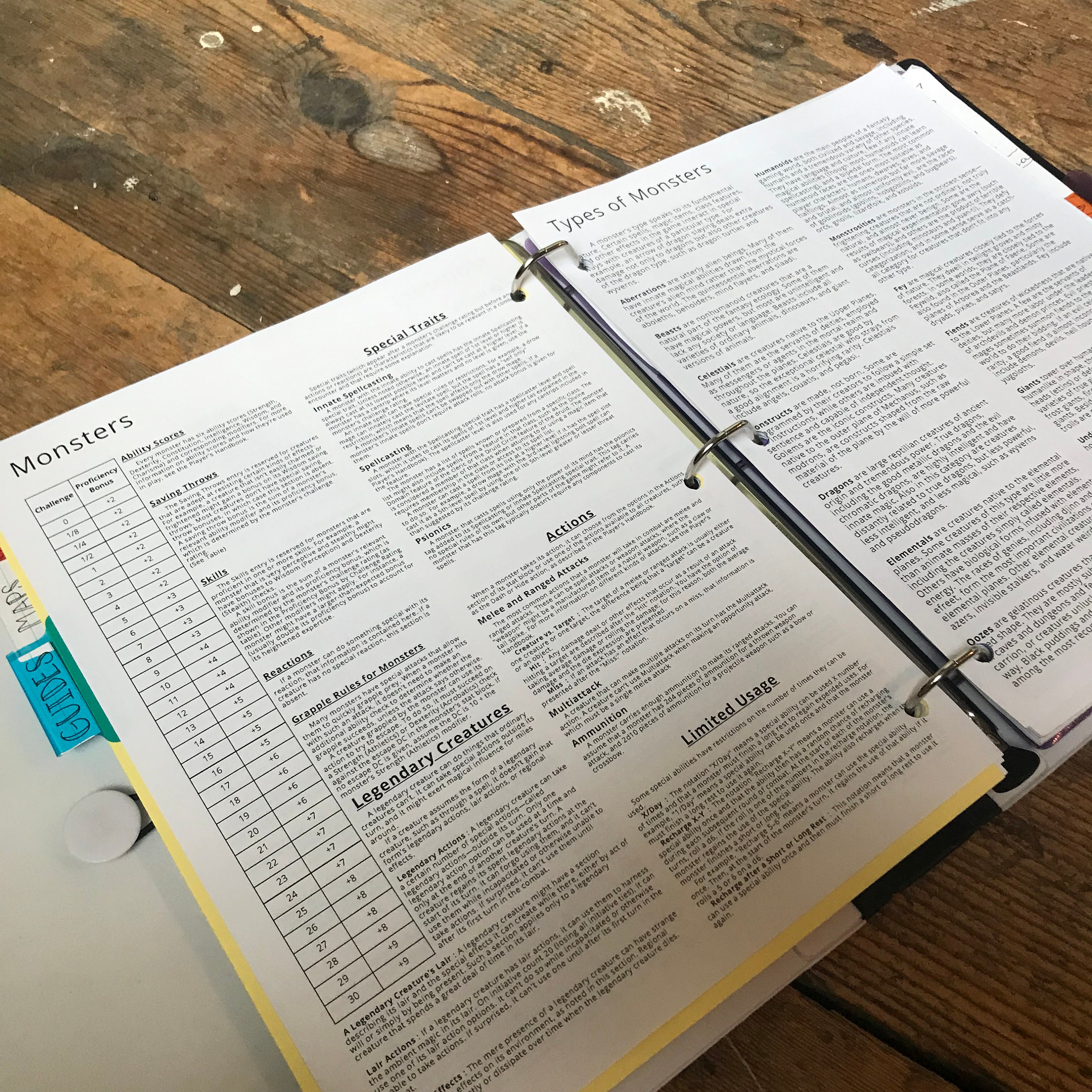 DND Monster Guide - for New Players (or the Easily Confused) - PDF ...