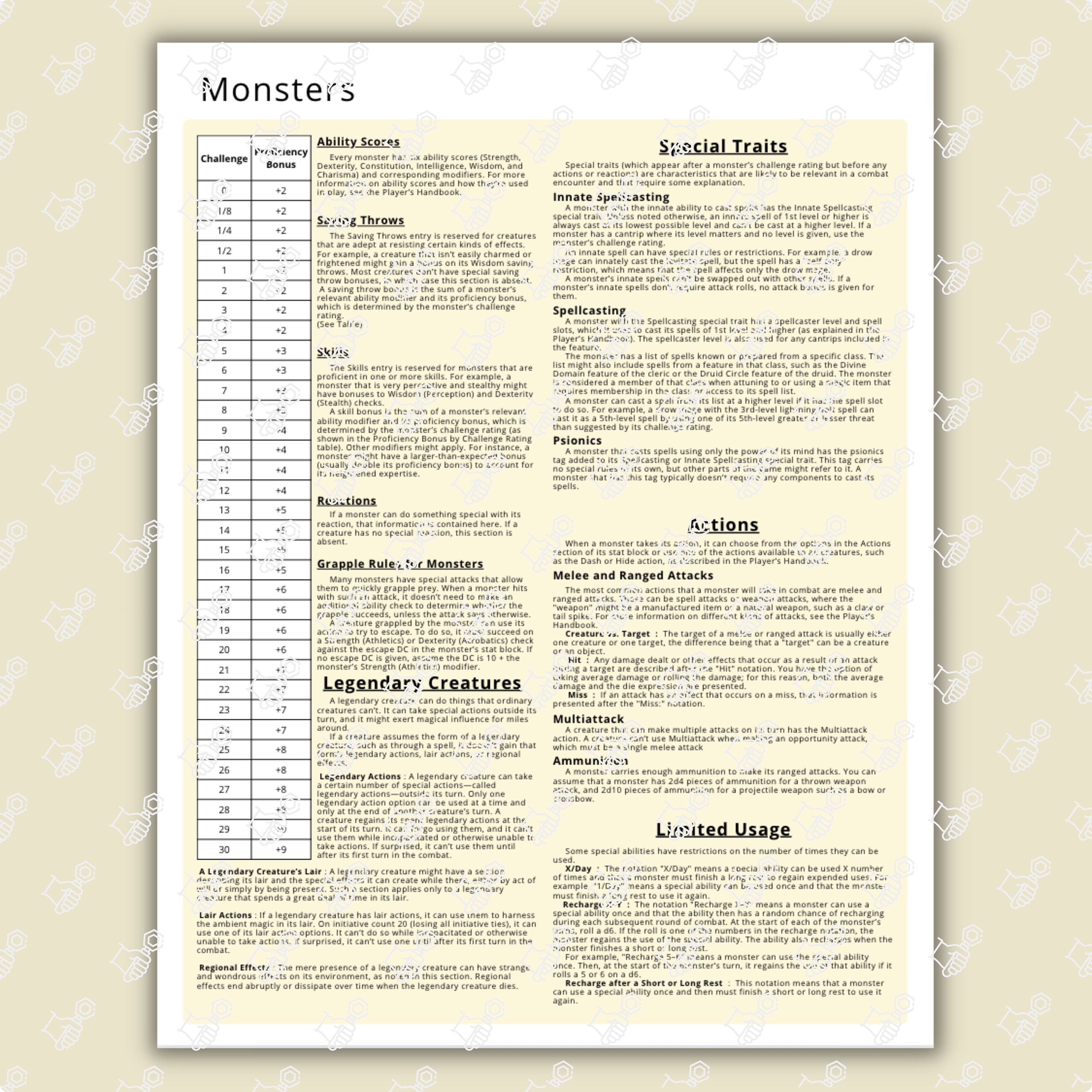 DND Monster Guide for New Players or the Easily Confused PDF Printable ...