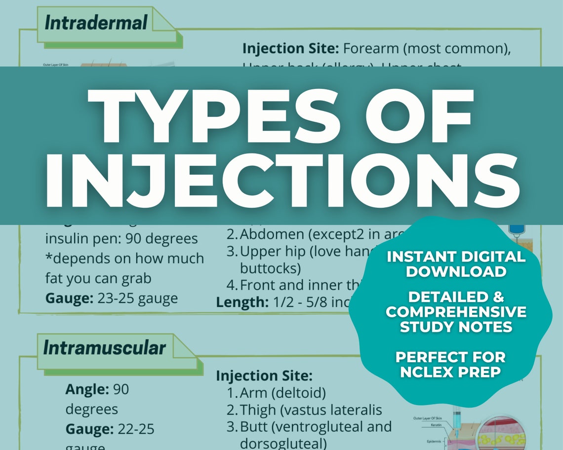 Types & Sites Injection Cheat Sheet Nurse Study Note Guide - Etsy Canada