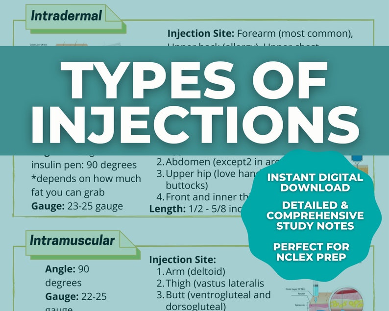 Types & Sites Injection Cheat Sheet Nurse Study Note Guide - Etsy Types & Sites Injection Cheat Sheet Nurse Study Note Guide - Etsy