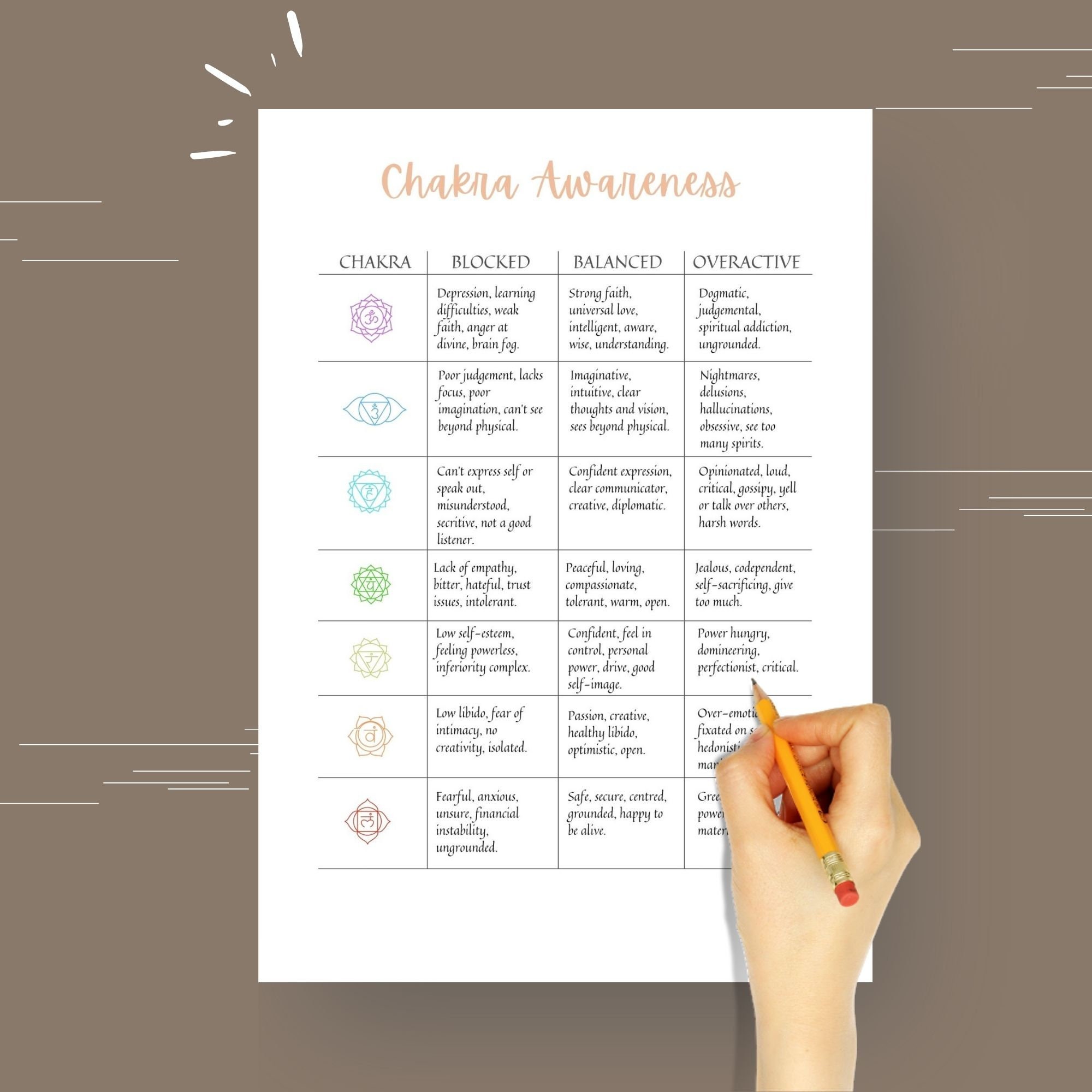 Chakra Planner | Chakra Healing | Coaching Tools| Chakra Journal ...